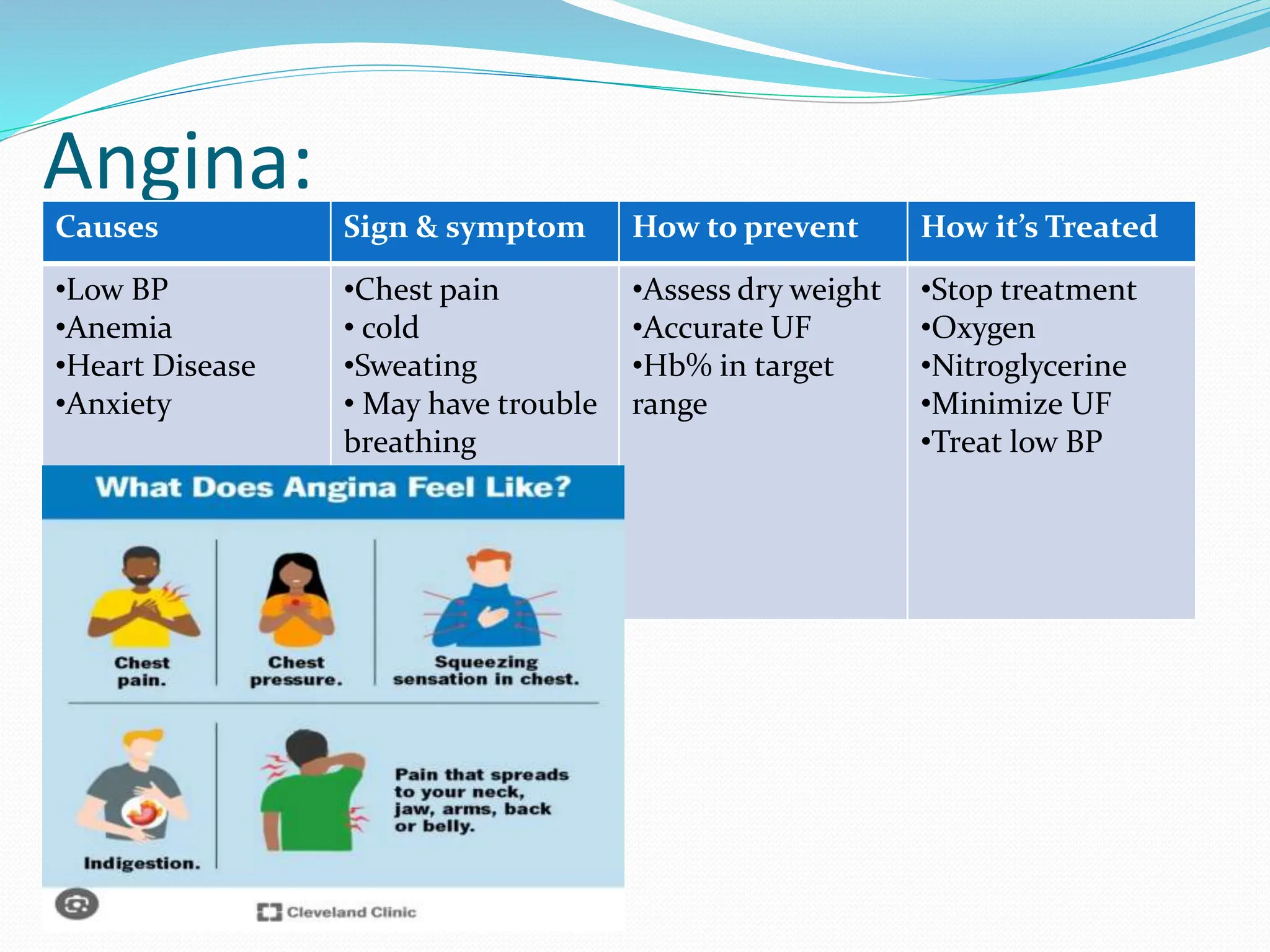 Dialysis & complications during dialysis.pptx