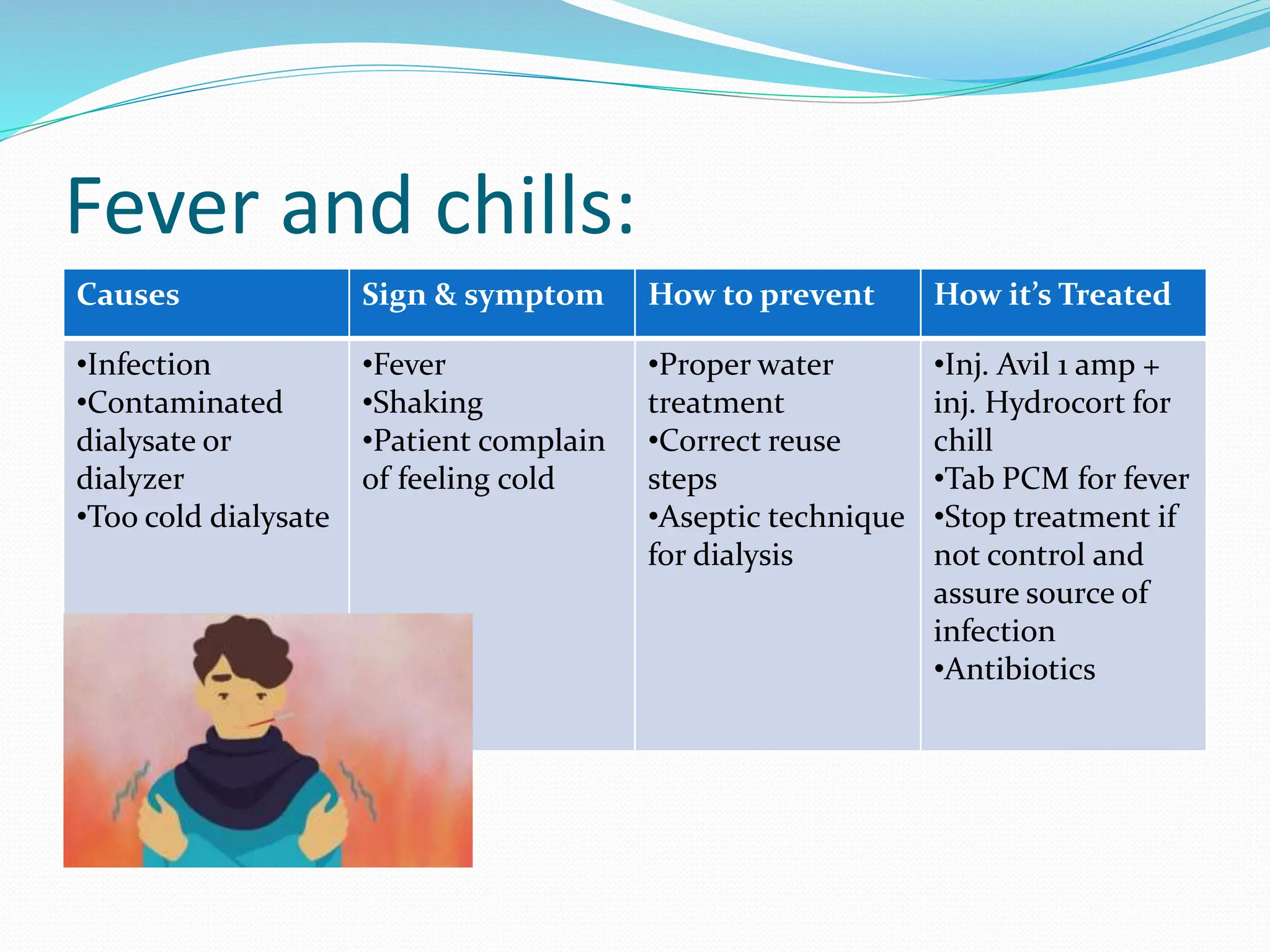 Dialysis & complications during dialysis.pptx