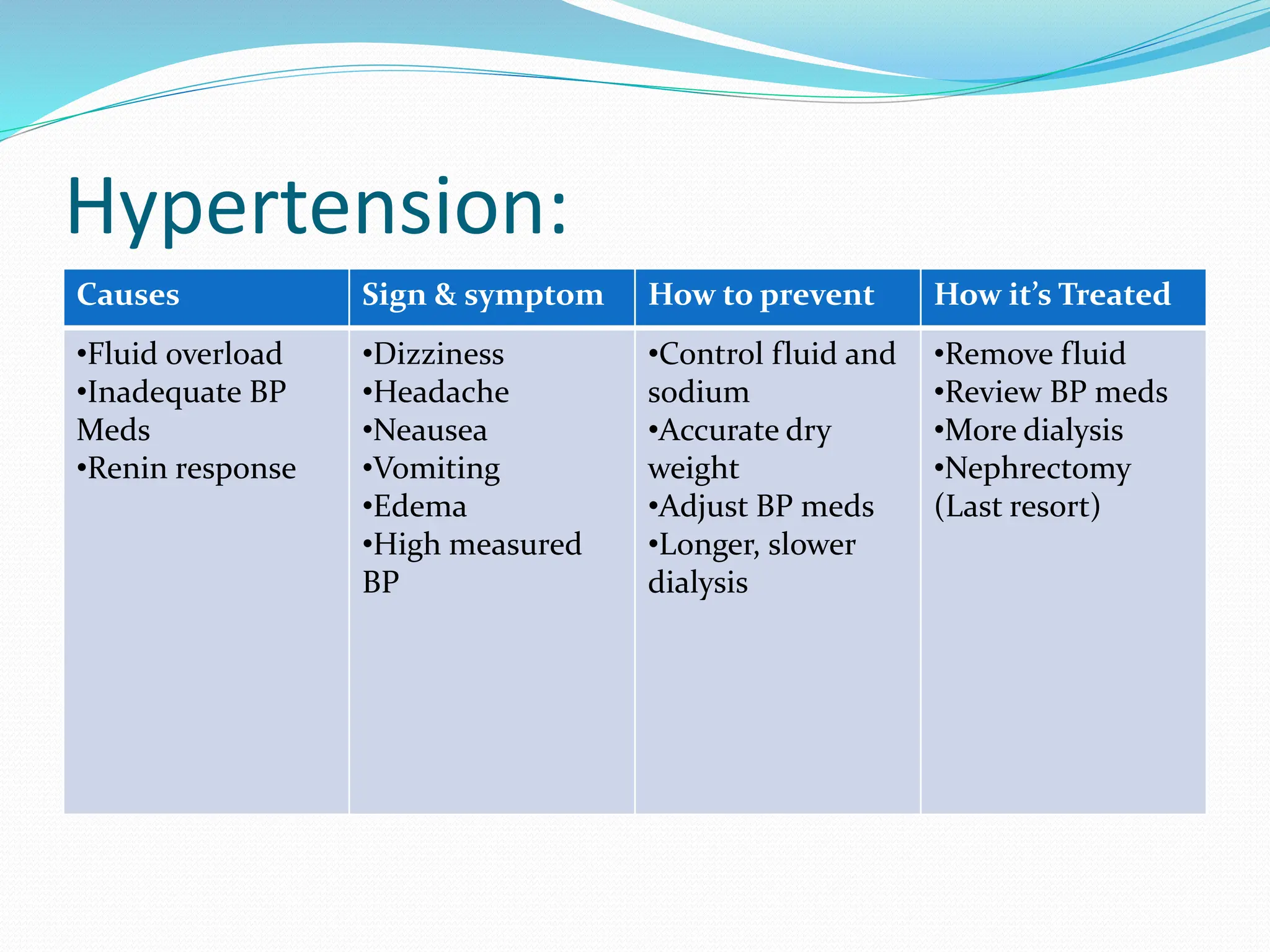 Dialysis & complications during dialysis.pptx