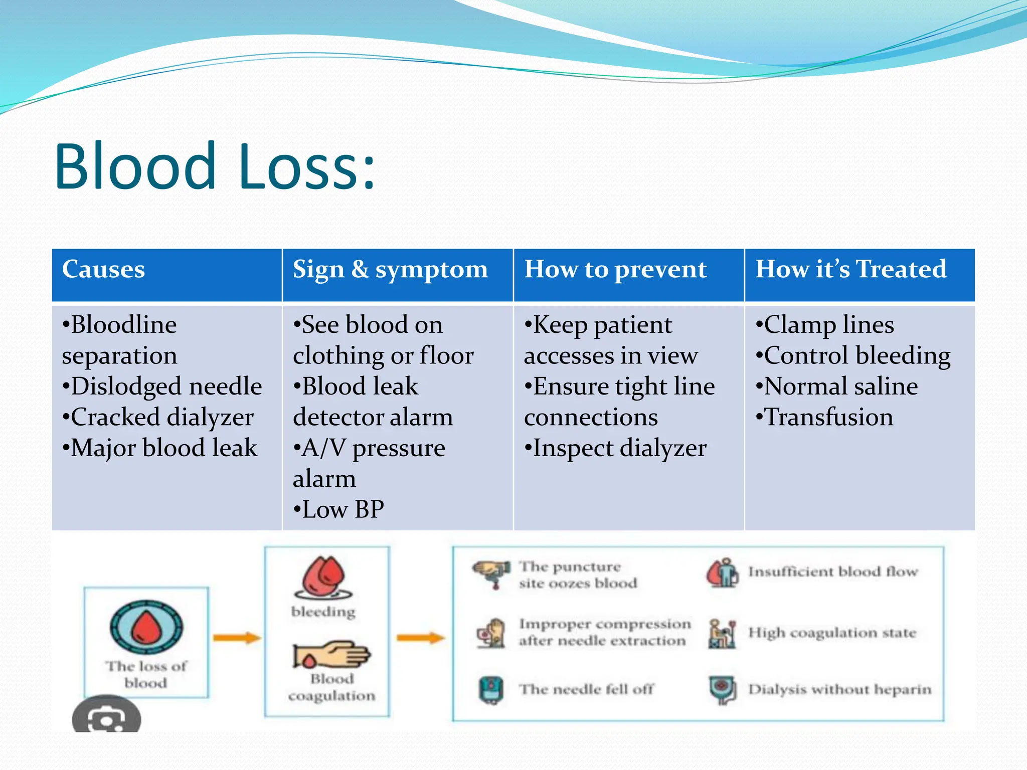 Dialysis & complications during dialysis.pptx