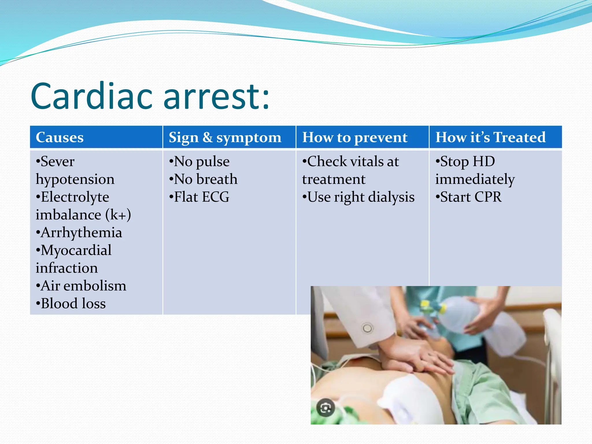 Dialysis & complications during dialysis.pptx