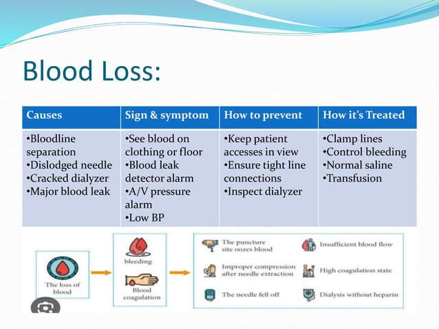 Dialysis & complications during dialysis.pptx
