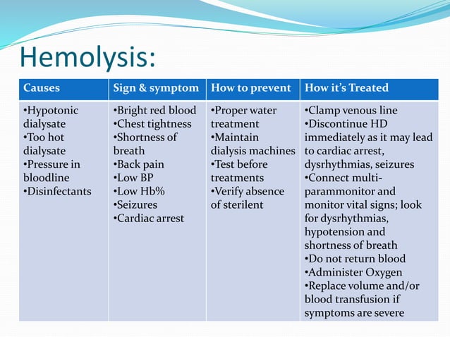 Dialysis & complications during dialysis.pptx