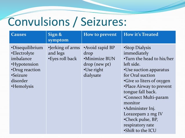 Dialysis & complications during dialysis.pptx