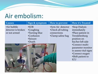 Dialysis & complications during dialysis.pptx