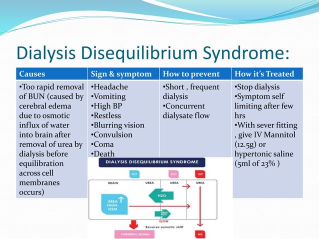 Dialysis & complications during dialysis.pptx