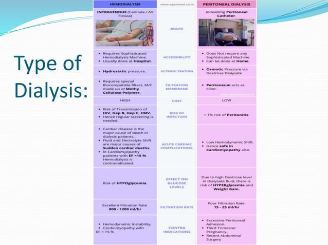 Dialysis & complications during dialysis.pptx