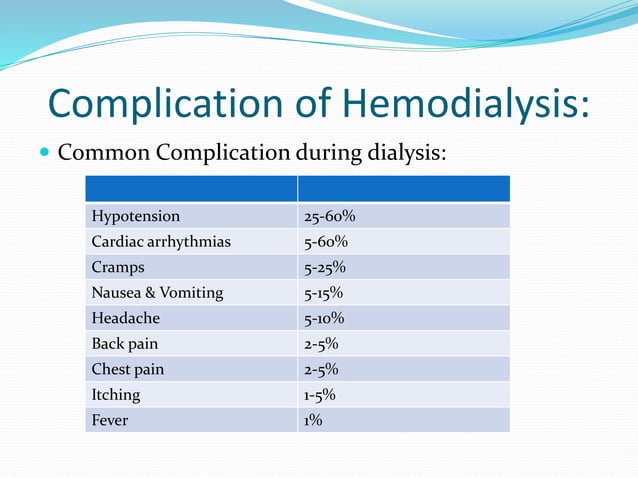 Dialysis & complications during dialysis.pptx