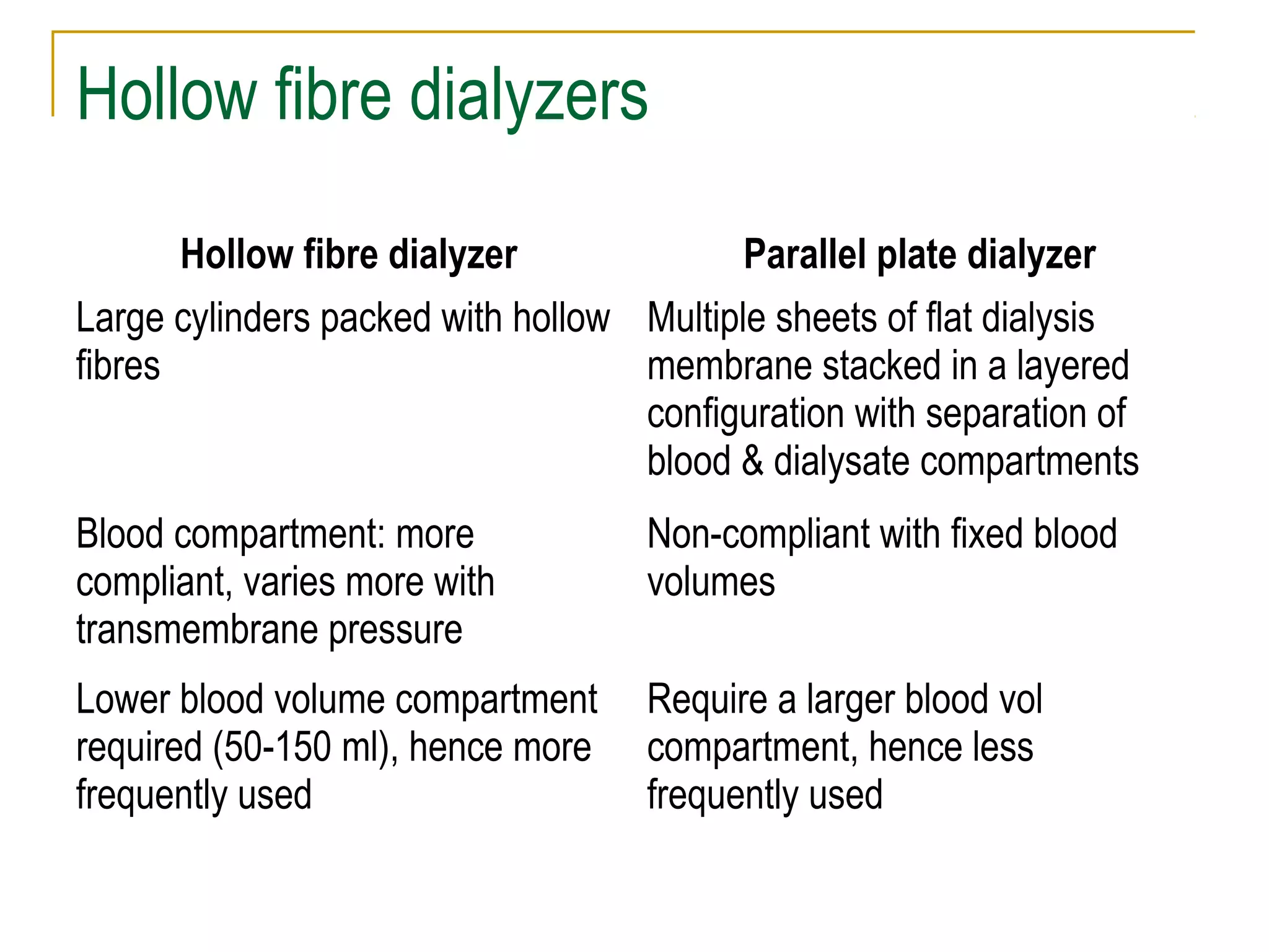 Dialysis dose prescription (the basics) dr ujjawal | PPT