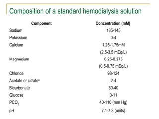 Dialysis dose prescription (the basics) dr ujjawal | PPT