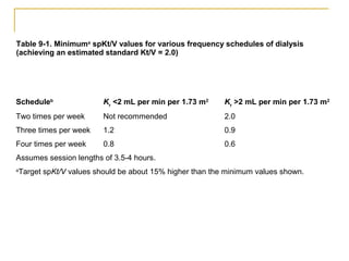 Dialysis dose prescription (the basics) dr ujjawal | PPT