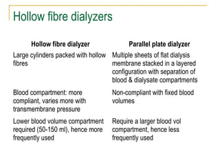 Dialysis dose prescription (the basics) dr ujjawal | PPT