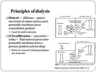 dialysis for Technician-2.pptx powerpoint | PPTX