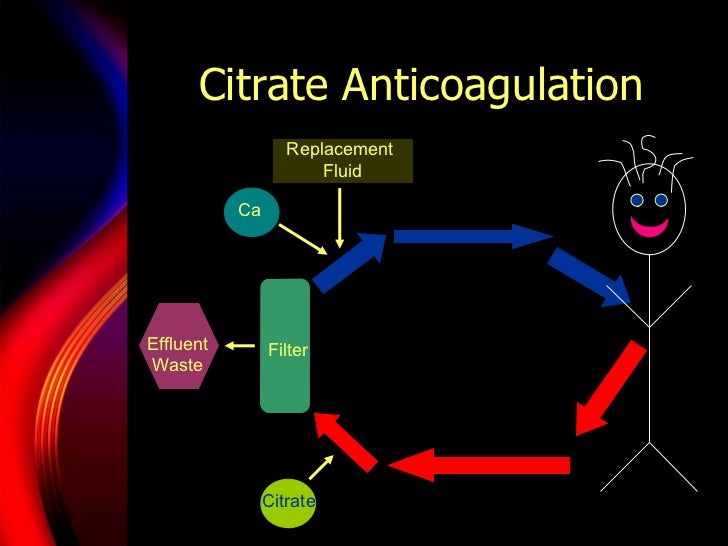 Crrt Options In The Icu