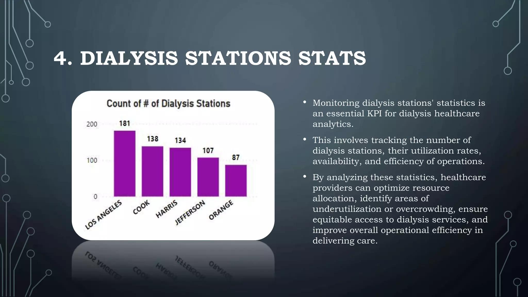 Dialysis_Health_Care_Analytics[1]1.pptx