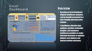 Dialysis_Health_Care_Analytics[1]1.pptx