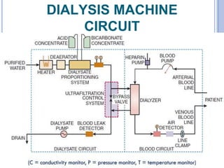 Dialysis machines.pptx