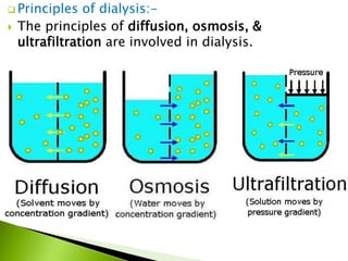 Dialysis power | PPTX