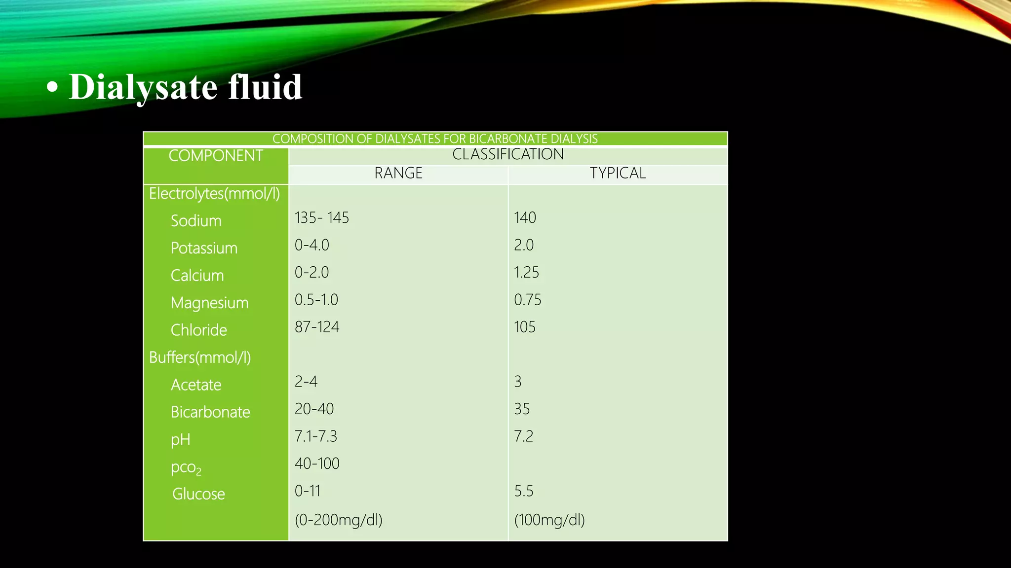 Dialysis ppt | PPTX