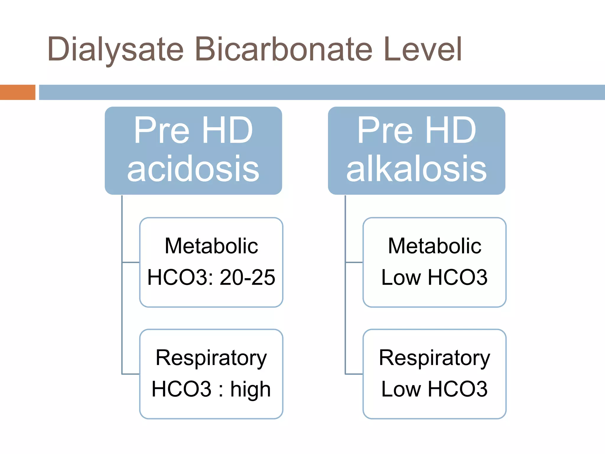 Dialysis prescription | PPTX