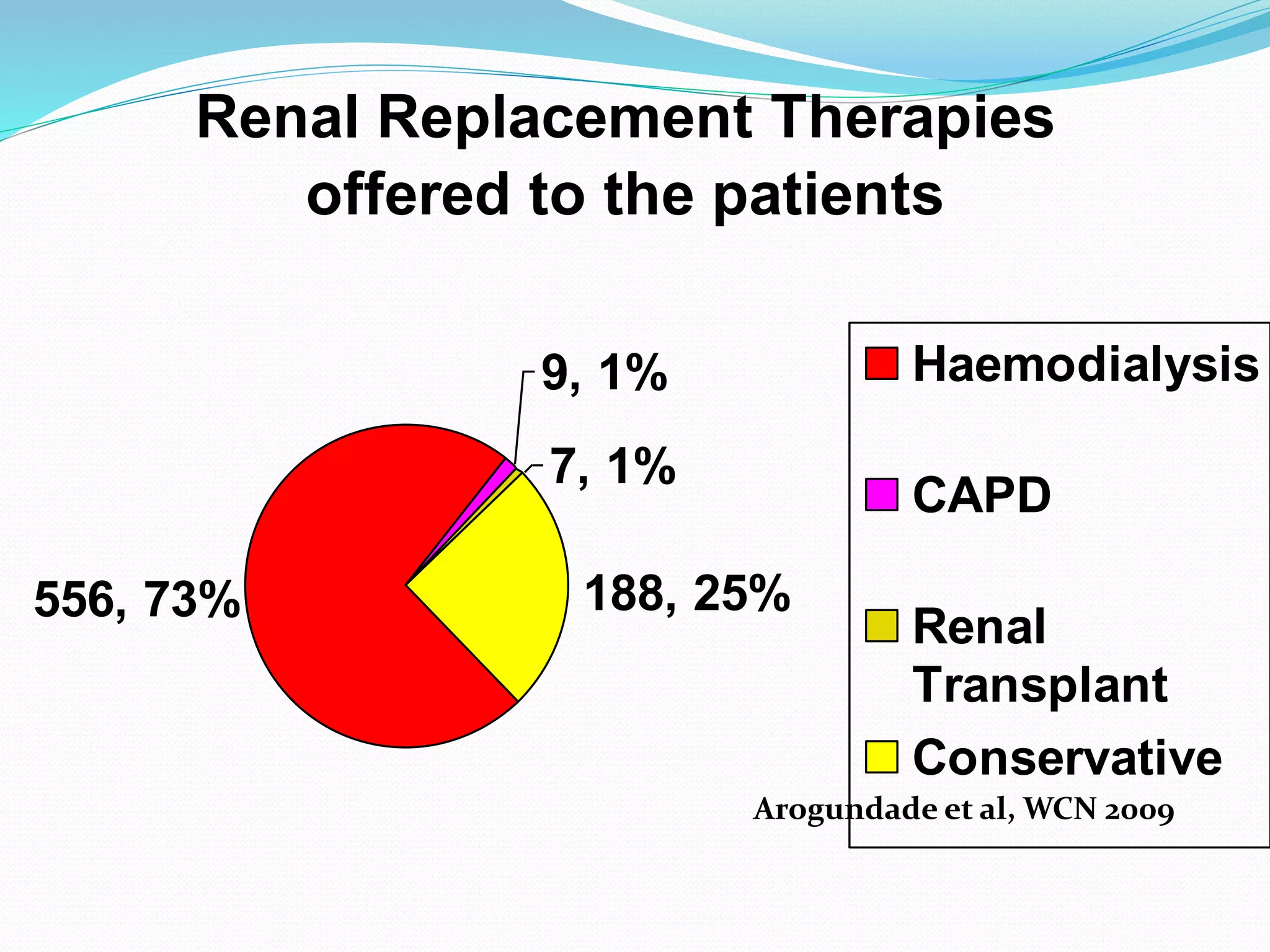 Dialysis prescription 2 | PPTX