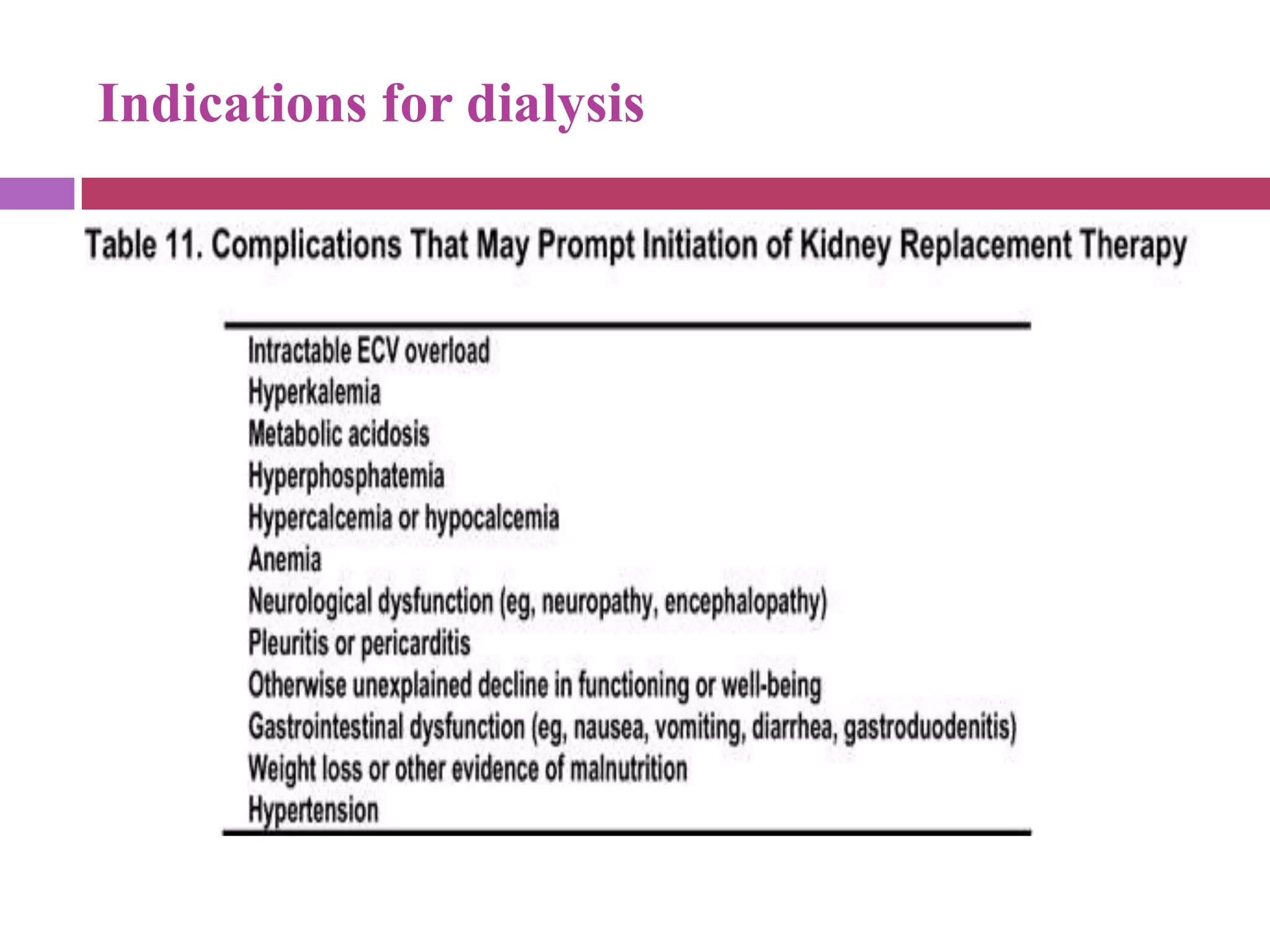 Dialysis various modalities and indices used | PPTX | Blood Disorders | Diseases and Conditions