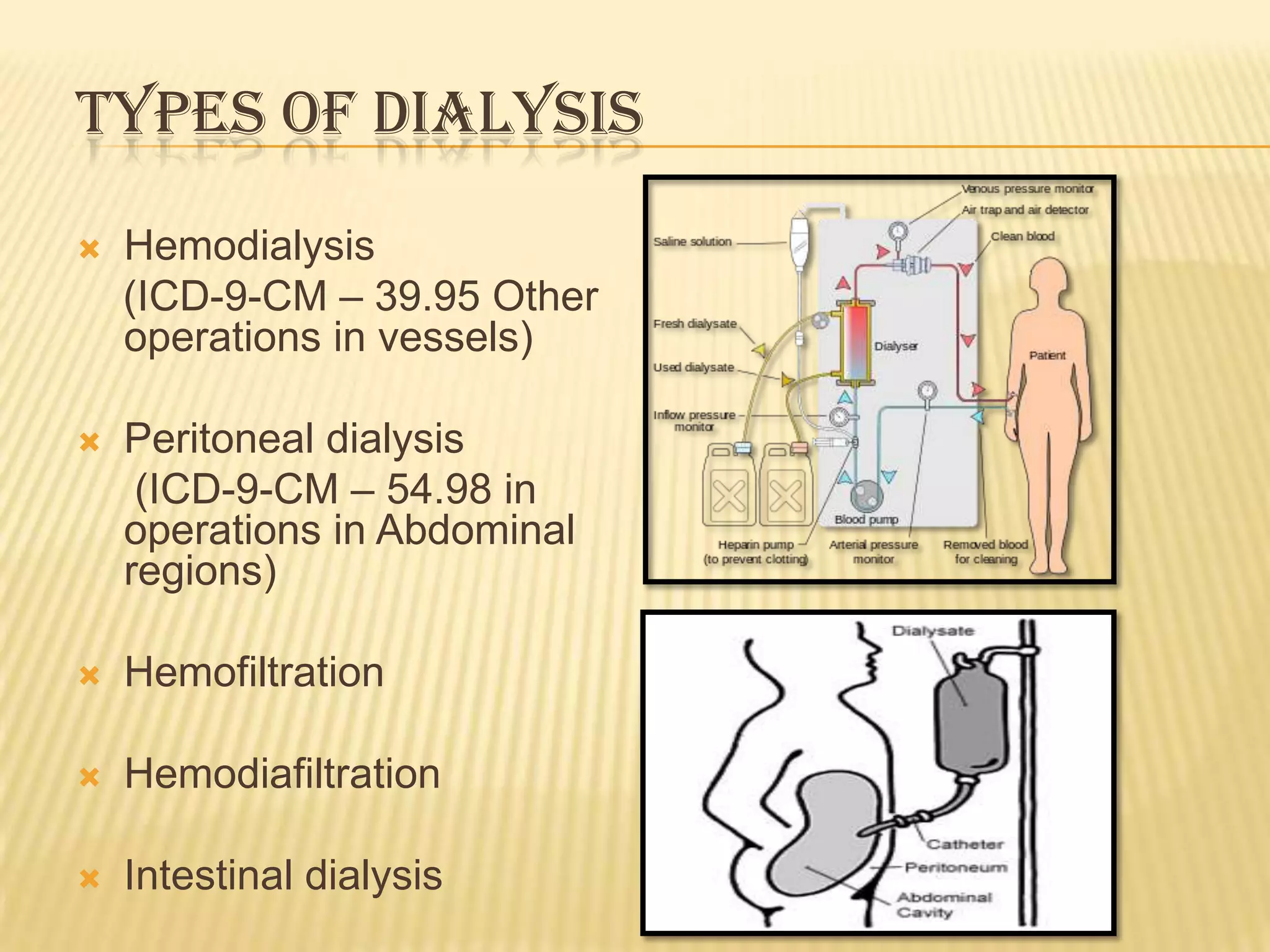 Dialysis unit | PPTX