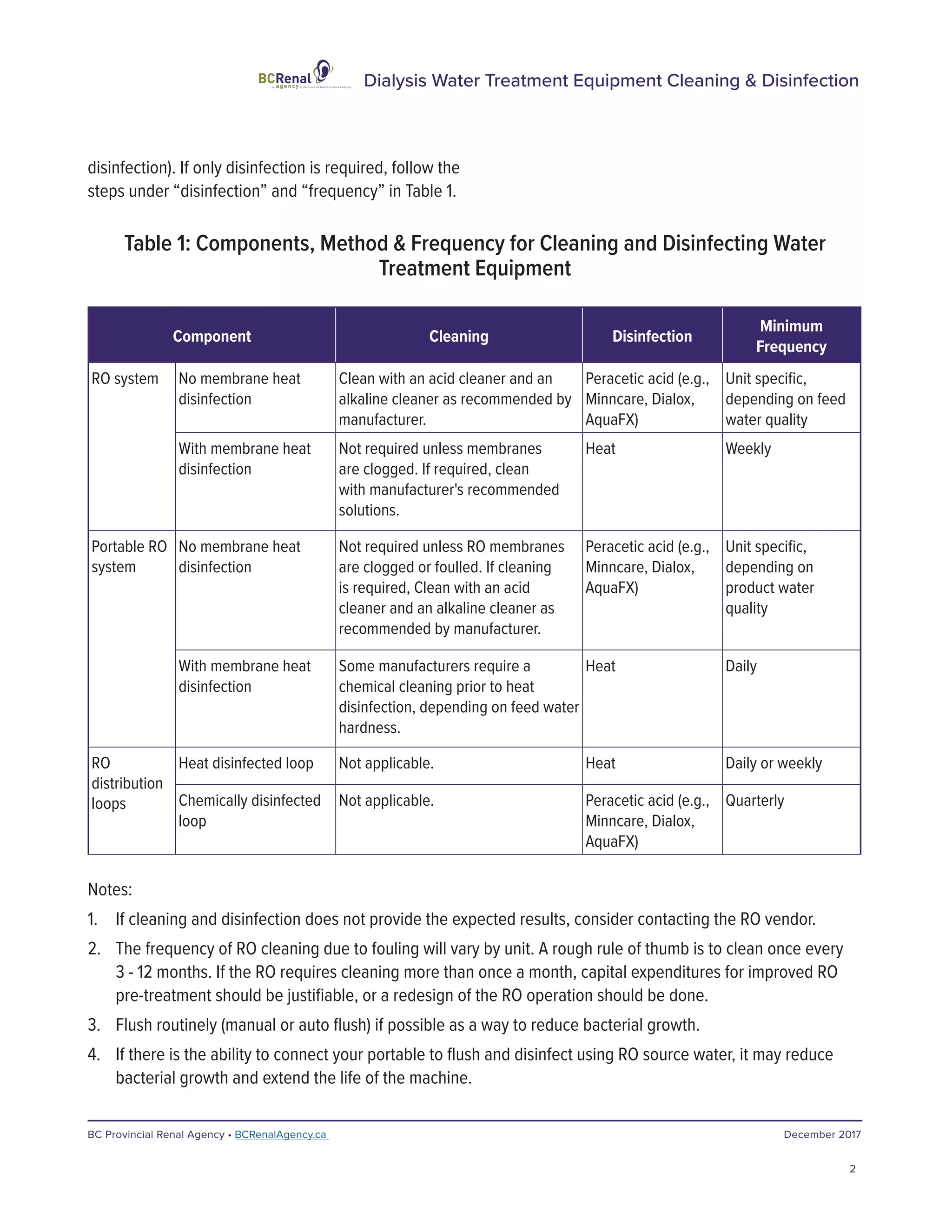 Dialysis water treatment equipment cleaning and disinfection | PDF