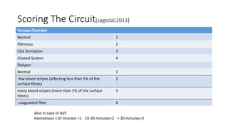 Dialysis without anticoagulation (Heparin Free Dialysis) | PPTX