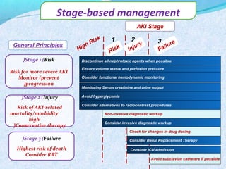 Dialytic support of aki 2 final | PPT | Physical Therapy | Wellness