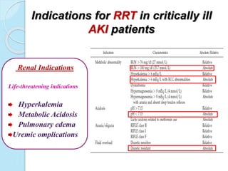 Dialytic Support of AKI NMGH (1).ppt