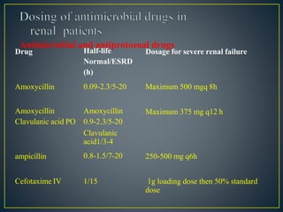 Dialyzable drugs.pptx FOR THE DIALYSIS TECHNOLOGY | PPTX