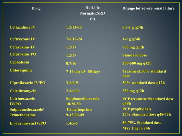 Dialyzable drugs.pptx FOR THE DIALYSIS TECHNOLOGY | PPTX