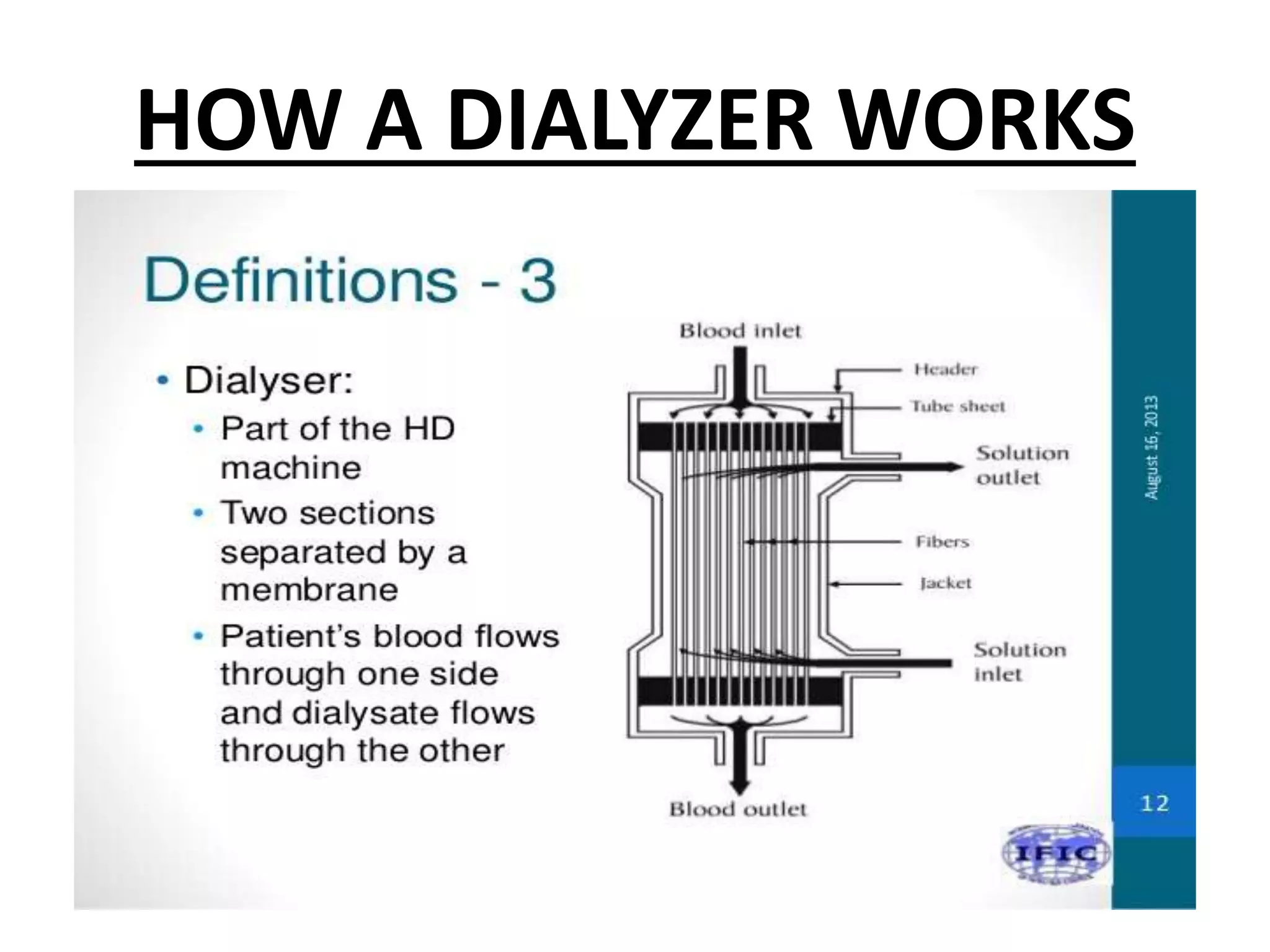 DIALYZER / ARTIFICIAL KIDNEY | PPTX