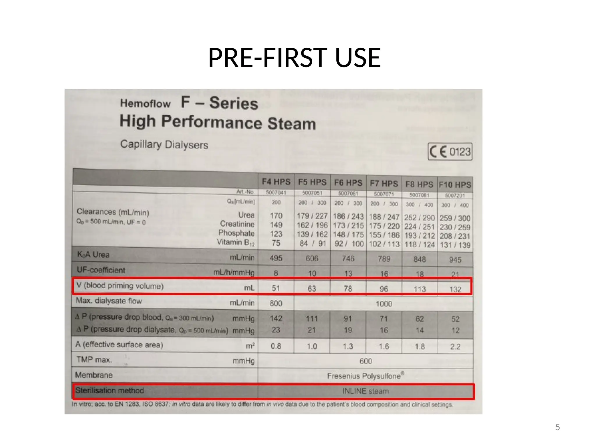 DIALYZER REUSE , Dialysis prescription.pptx