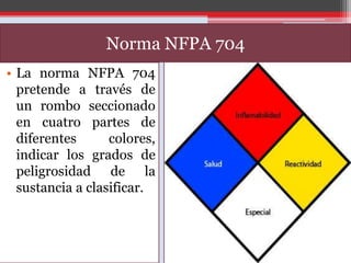 Diamante nfpa 704 | PPTX