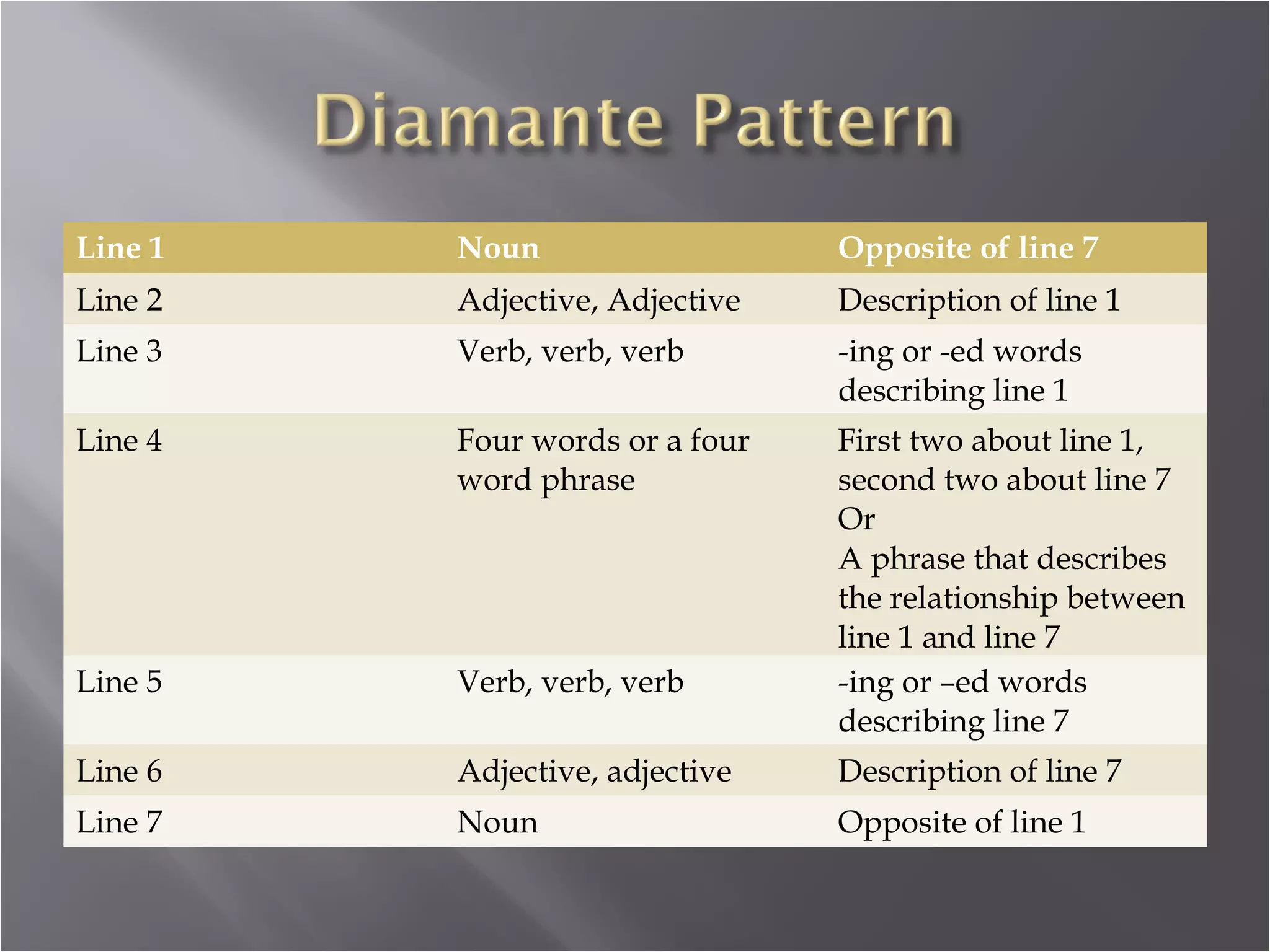 Diamante poetry and the children's march | PPT