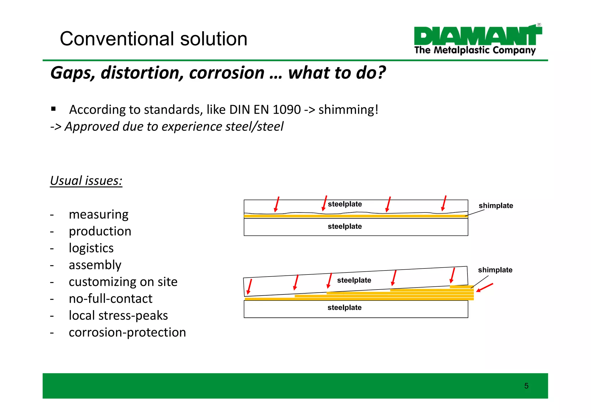 Diamant mm1018 innovative and approved gap compensation | PDF