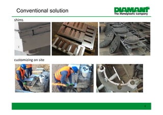 Diamant mm1018 innovative and approved gap compensation | PDF