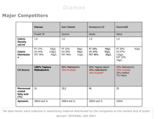 Diamax - Effective in glycemic control - Prodiet | PDF