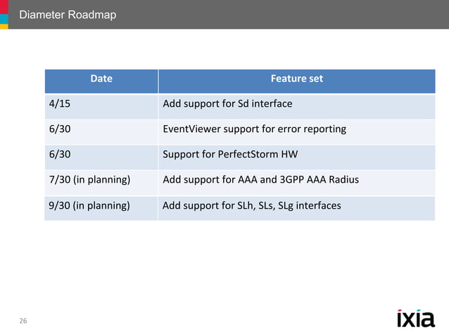 Diameter_Apr2014.pptx