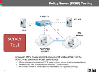 Diameter_Apr2014.pptx