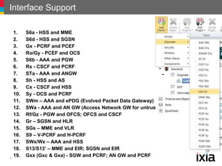 Diameter_Apr2014.pptx