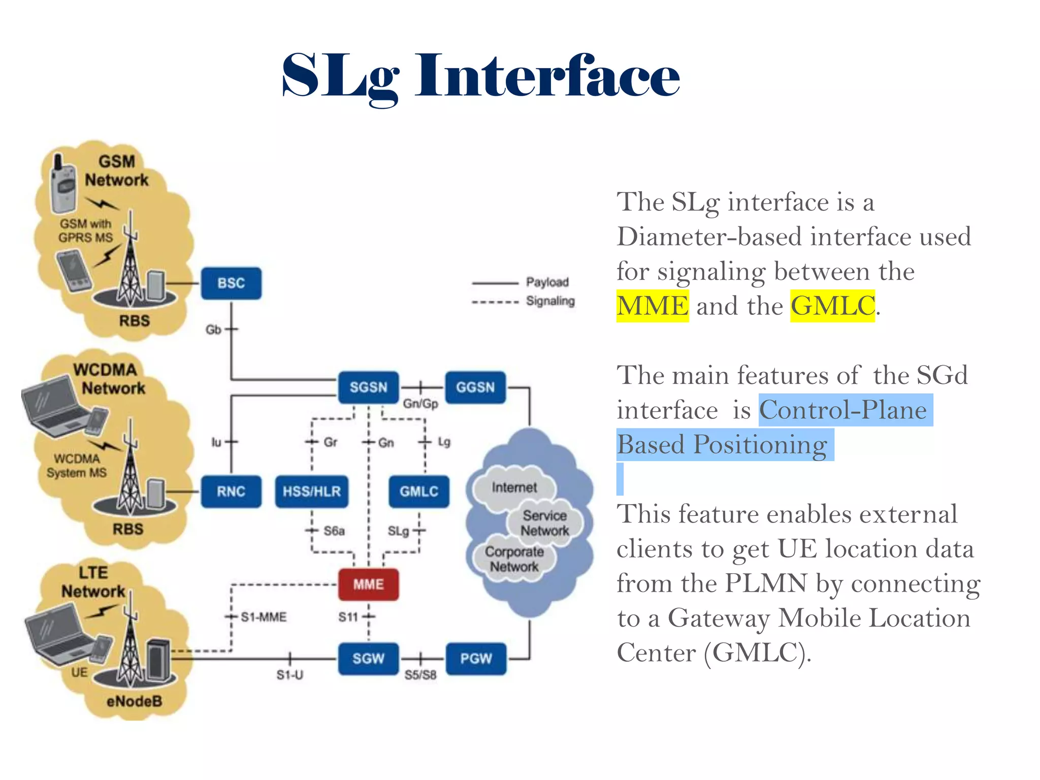 Diameter based Interfaces and description | PPTX