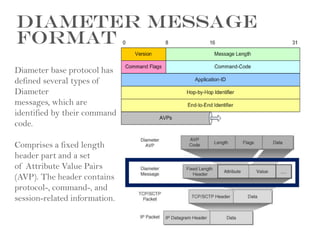 Diameter based Interfaces and description | PPTX