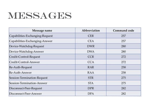 Diameter based Interfaces and description | PPTX