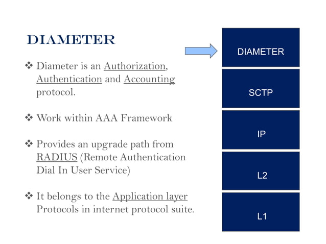 Diameter based Interfaces and description | PPTX