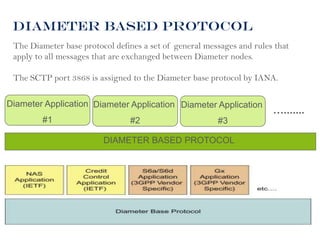 Diameter based Interfaces and description | PPTX