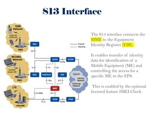 Diameter based Interfaces and description | PPTX