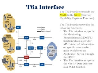 Diameter based Interfaces and description | PPT